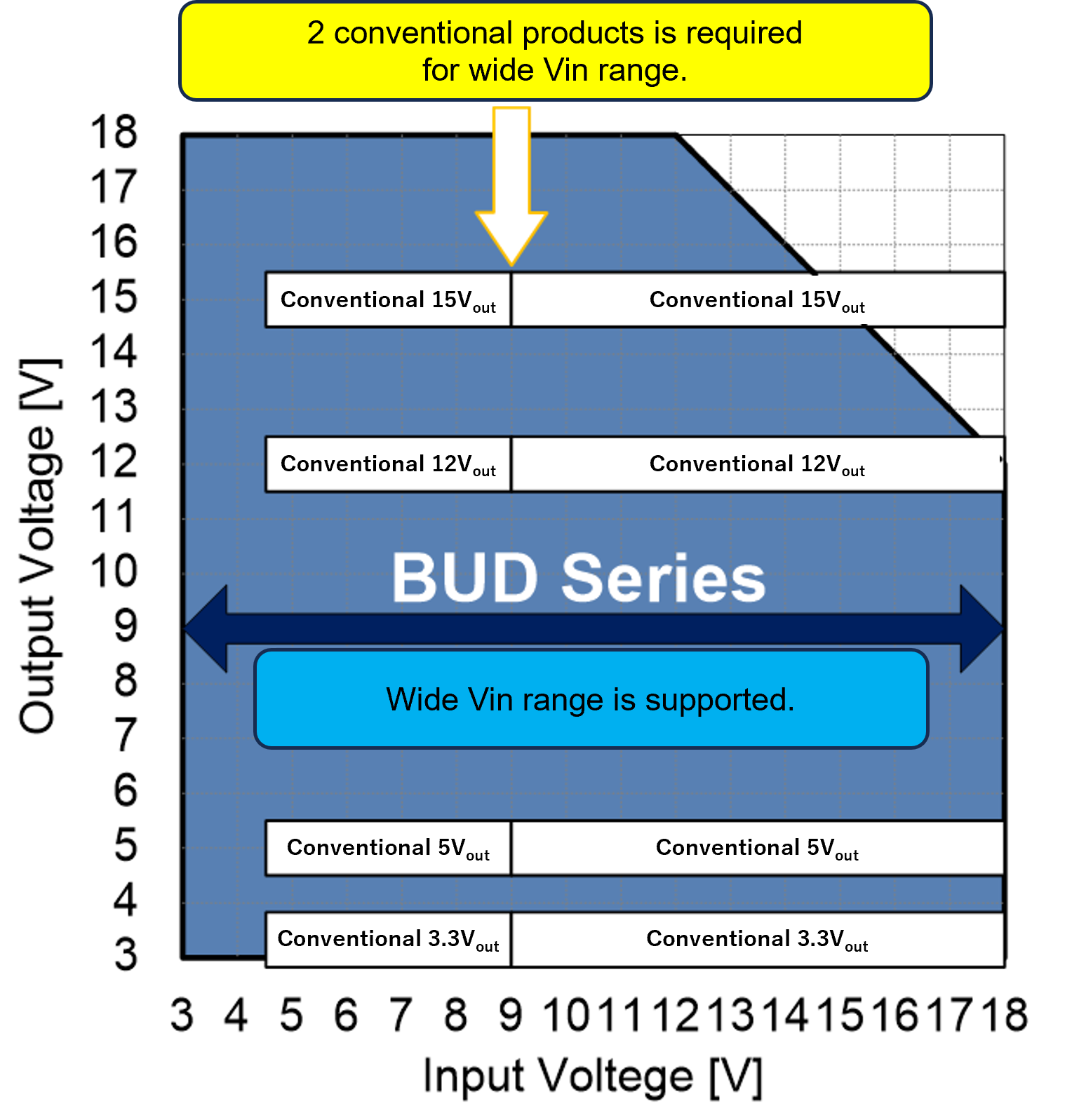 BUD Series - bellnix