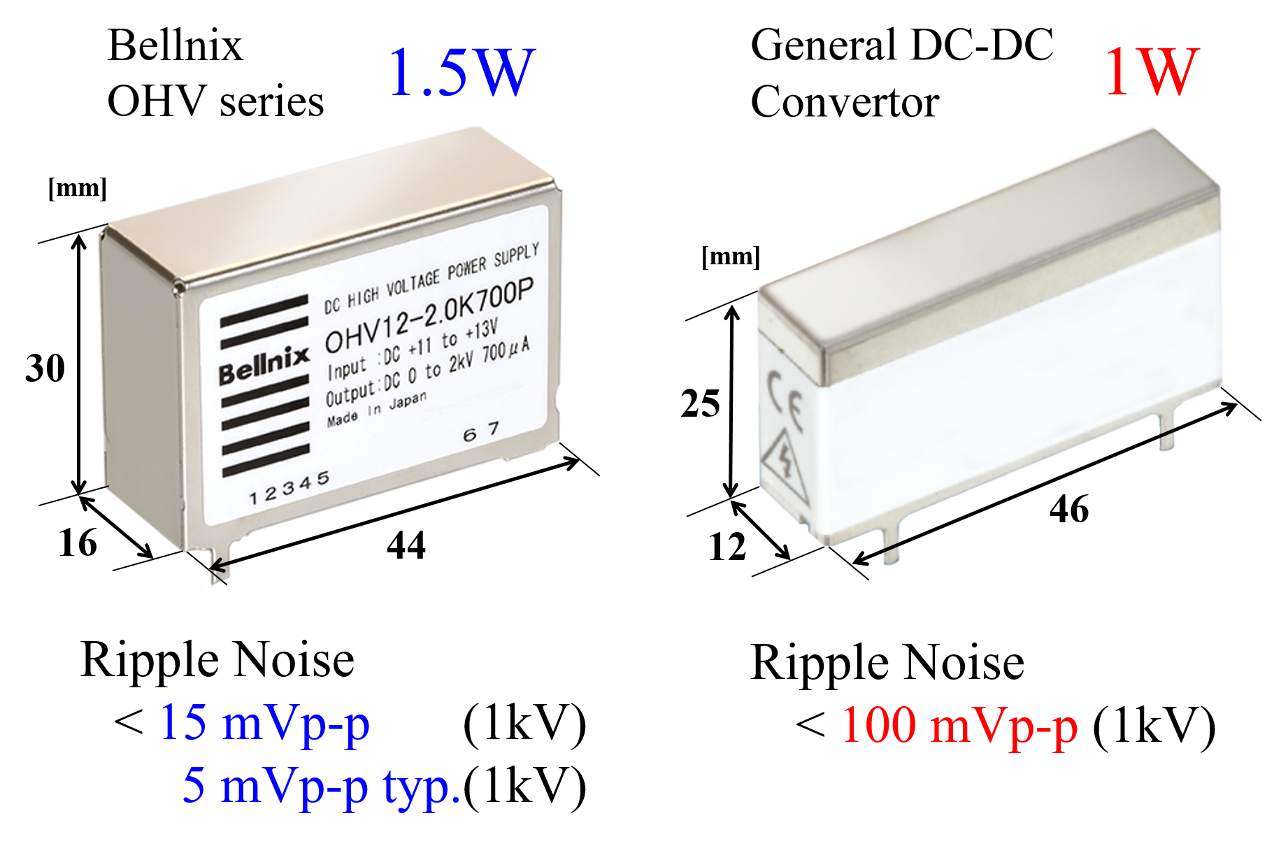 OHV Series - bellnix